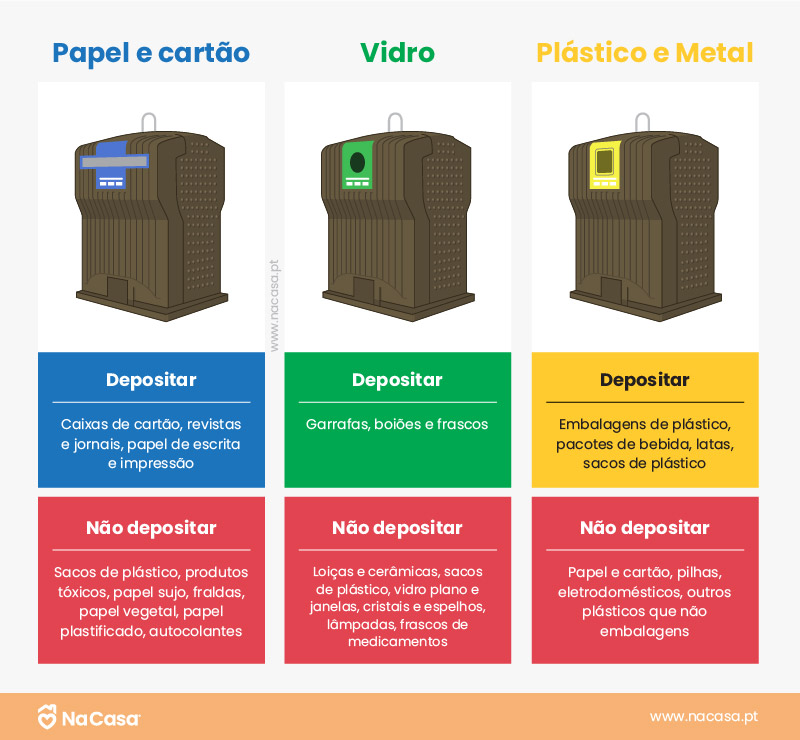 Como Separar O Lixo Em Casa O Que Precisas Saber Na Casa